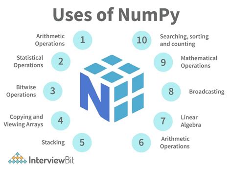 Ajeet Kumar On Linkedin Data Datascience Dataanalyst Numpy Code