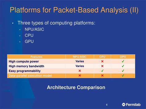 Ppt Gpu Based Network Traffic Monitoring And Analysis Tools Powerpoint