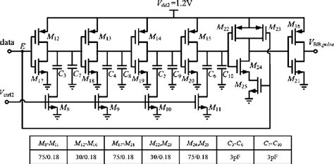Figure 11 From Ookbpsk Modulated Impulse Transmitters Integrated With
