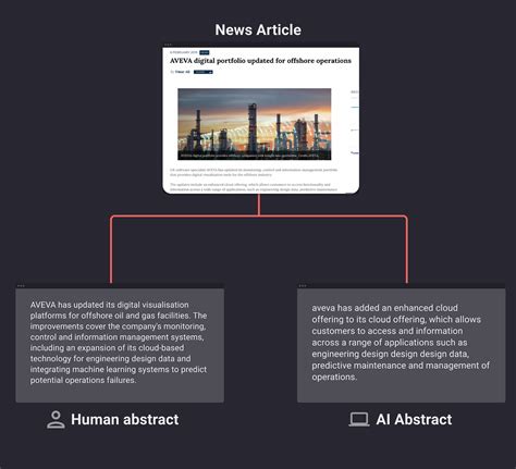 Fine Tuning Bart For Abstractive Text Summarisation With Fastai2 By