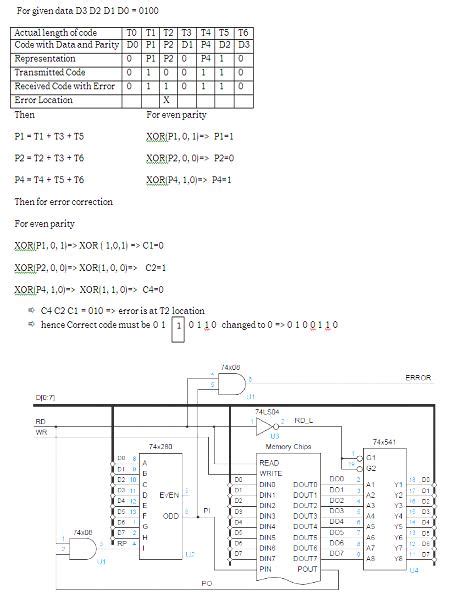 VLSI Design October 2015