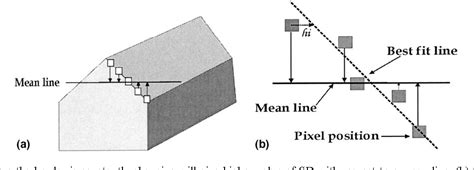 Figure 3 From Automatic Building Extraction From Laser Scanning Data An Input Tool For Disaster