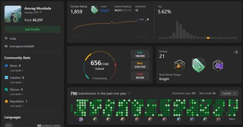Anurag Mundada On Linkedin Leetcode Competitiveprogramming