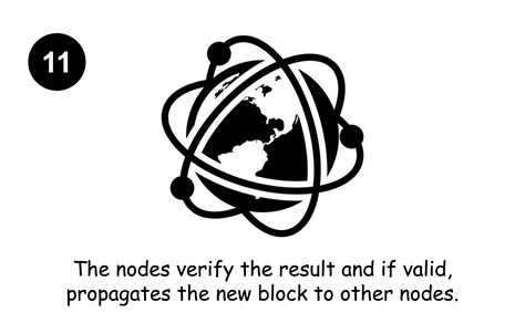 Cara Kerja Transaksi Bitcoin