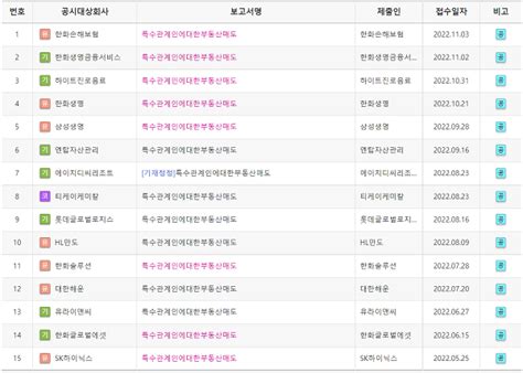 [공다방] 한화손보 재무건전성 맞추기 위해 사옥 매각