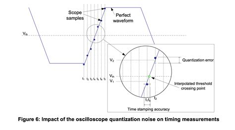 Frequency Measurement Guidelines For Oscillators Sitime