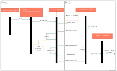distributed rendering — omegalib → uts data arena