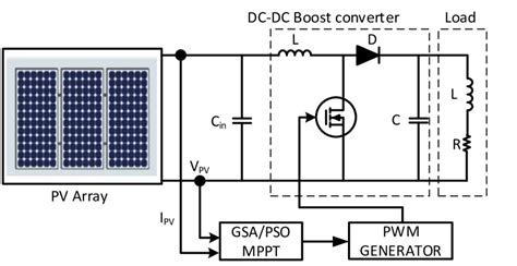 Block Diagram Of Pv System With Mppt Download Scientific Diagram