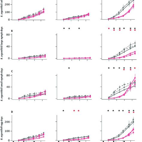 Principal Response Curves Prc Showing Plot Size Effects On The Download Scientific Diagram