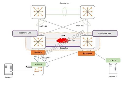 Hpe Aruba Networking Switching Professional Hpe7 A08 Free Exam Questions [2025]