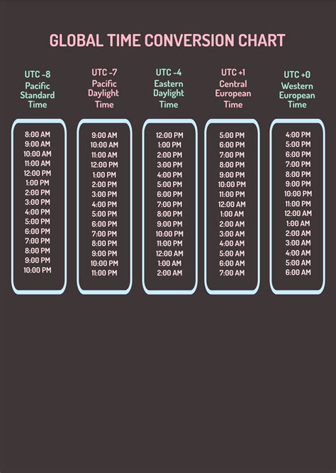 Free Printable Time Conversion Chart Download In Pdf 50 Off