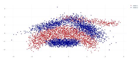 GitHub Antonin Lfv Gallery Of Datasets Large Selection Of Datasets