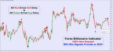Forex Billionaire Indicator