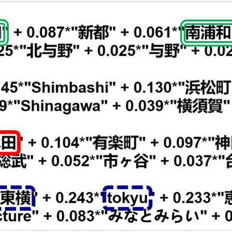 Example Of Dimension Reduction Download Scientific Diagram