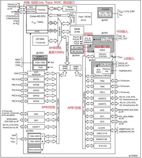 时钟系统基于stm32f1 林接接 博客园