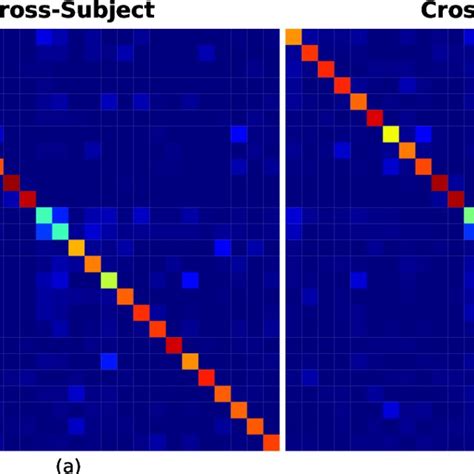 Confusion Matrices For Ntu Rgbd 120 Dataset With Method Lstm Irn F C1