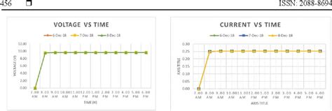 Figure 1 From Dual Axis Solar Tracker With Iot Monitoring System Using Arduino Semantic Scholar