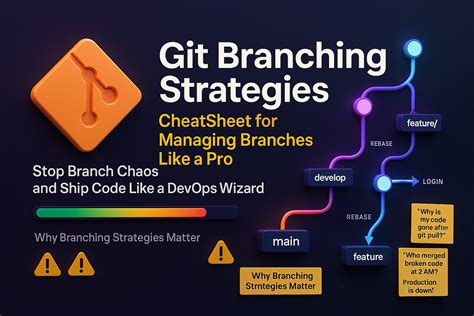 Git Branching Strategies Cheatsheet For Managing Branches Like A Pro