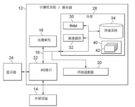 Configuration Method And Apparatus For Related Parameters Of Mapreduce