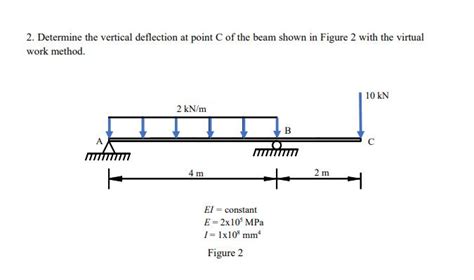 Solved Determine The Vertical Deflection At Point C Of Chegg