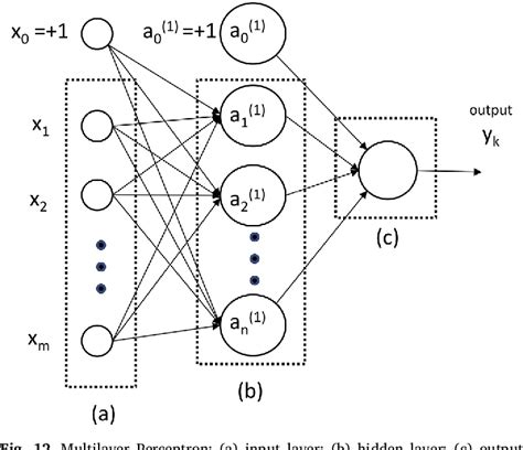 Figure 1 From Two Phase Flow Void Fraction Estimation Based On Bubble Image Segmentation Using