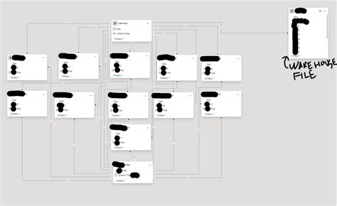 Multiple Slicers And Multiple Tables Microsoft Fabric Community