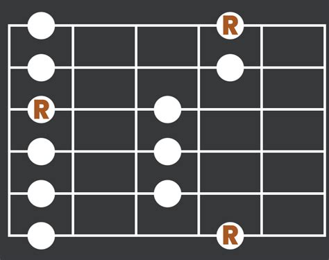 32 Method For Easy Major Pentatonic Solos Andy Guitar