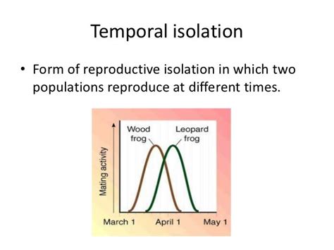 Temporal Isolation In Biology