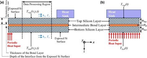 Figure 1 From Feasibility Assessment Of Metrologies For Thermal Resistance Characterization Of