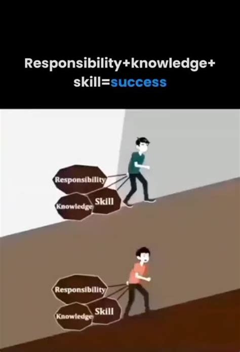 Mehak Minhaj On Linkedin Consistency Is One Of The Biggest Factors To Accomplishment And Success 😇