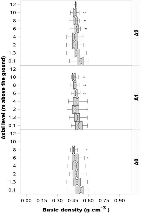 Journal Of The Korean Wood Science And Technology