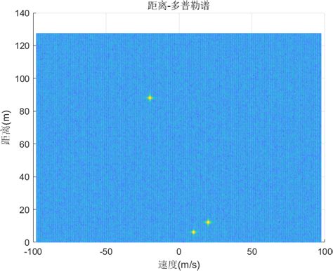 雷达仿真 Fmcw Tdma Mimo毫米波雷达信号处理仿真 知乎
