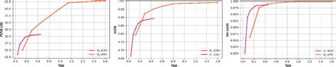 Figure 6 From Deep Learning Based Edge Aware Pre And Post Processing