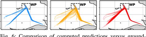 Figure 6 From Deep Learning Methods For Vessel Trajectory Prediction Based On Recurrent Neural
