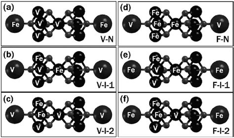 Atomistic Arrangements Of Normal And Inverse Spinel Structures In View Download Scientific
