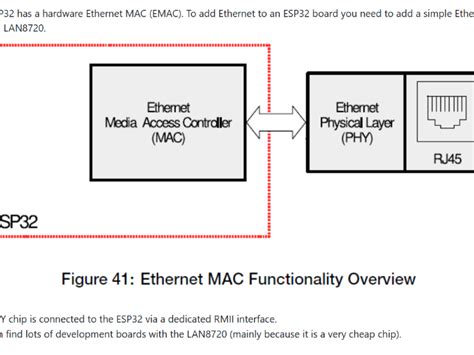 The Discussion In Issue 1037 Revolves Around Adding Support For The W5500 Ethernet Module On Esp32