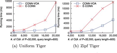 Figure 18 From Processing Continuous K Nearest Neighbor Queries In Obstructed Space With Voronoi