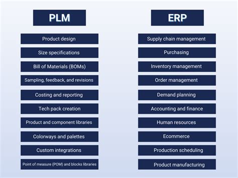 Retail PLM Vs ERP Know The Difference