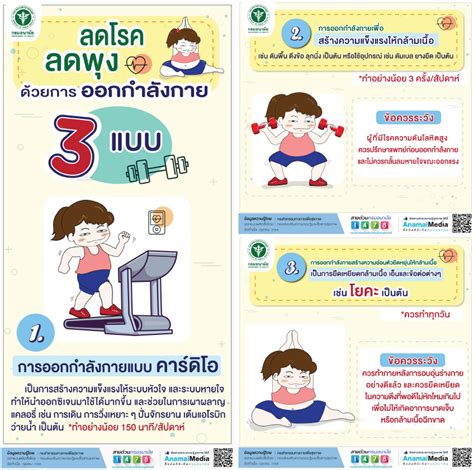ชวนลดโรค ลดพุง ด้วยการออกกำลังกาย 3 แบบ รวมชุดประกอบด้วย 3 ภาพ อนามัยมีเดีย