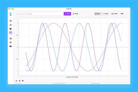 Code Kit Classroom EduKits