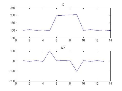 Time Series Checking That Values Are Piecewise Uniform Cross Validated
