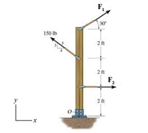 Solved Replace The Force System Acting On The Post By A