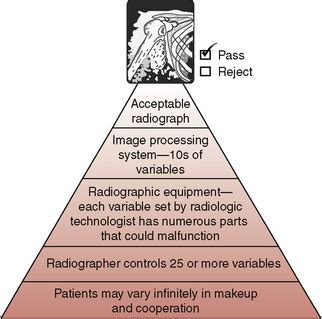 Quality Assurance In Radiology Radiology Key