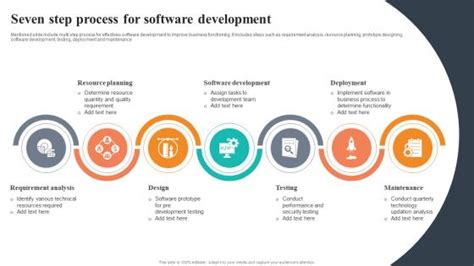 Software Development Lifecycle Management Powerpoint Presentation And