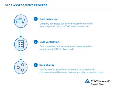 Social And Labor Convergence Program Verification Slcp Wo TÜv Rheinland