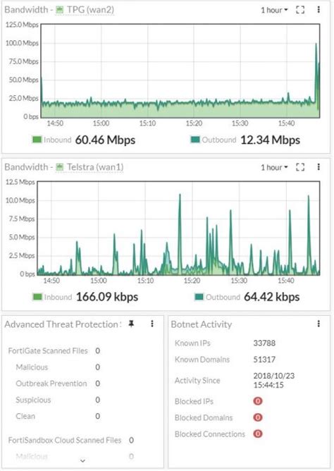 Great Firewall Features Update Stanfield IT