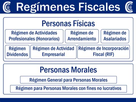 Cuáles Son Los Tipos De Régimen Fiscal Según El Sat