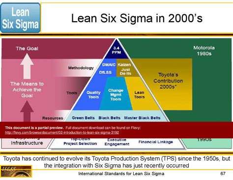 02 Introduction To Lean Six Sigma PowerPoint Slideshow View