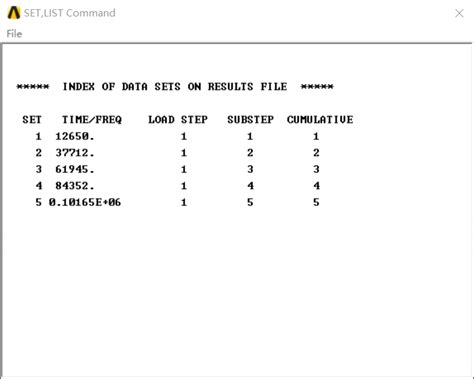Ansys Apdl命令流笔记15 模态分析ansys Apdl 模态分析 Csdn博客