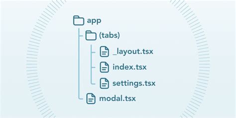 React Native · Learn Once Write Anywhere